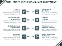 Consumer Movement PowerPoint and Google Slides Template - PPT Slides