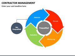 Contractor Management PowerPoint and Google Slides Template - PPT Slides
