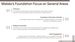 Free - Malala Yousafzai PowerPoint and Google Slides Template - PPT Slides