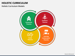 Holistic Curriculum PowerPoint and Google Slides Template - PPT Slides