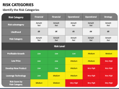 Risk Categories PowerPoint and Google Slides Template - PPT Slides
