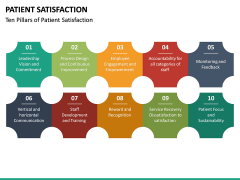 Patient Satisfaction PowerPoint Template | SketchBubble
