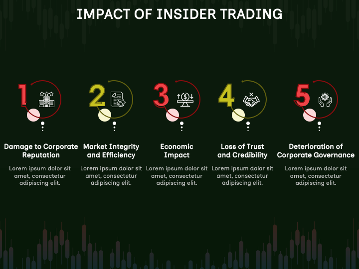 Insider Trading PowerPoint Template and Google Slides Theme - PPT Slides