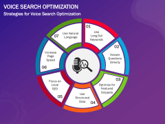 Voice Search Optimization PowerPoint and Google Slides Template - PPT Slides