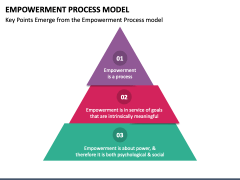 Empowerment Process Model PowerPoint and Google Slides Template - PPT ...