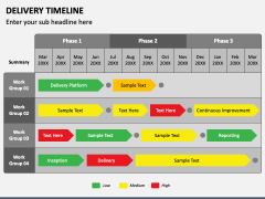 Delivery Timeline PowerPoint and Google Slides Template - PPT Slides