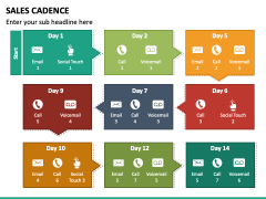 Sales Cadence PowerPoint and Google Slides Template - PPT Slides
