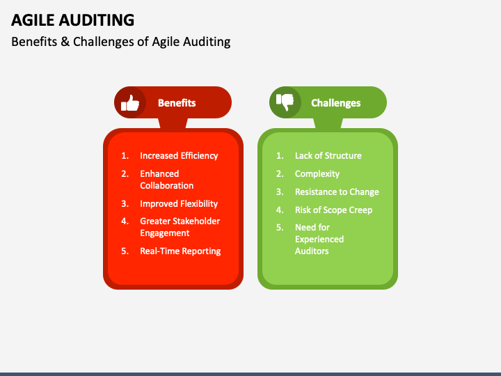 Agile Auditing PowerPoint and Google Slides Template - PPT Slides