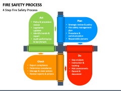 Fire Safety Process PowerPoint and Google Slides Template - PPT Slides