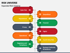 Risk Universe PowerPoint and Google Slides Template - PPT Slides