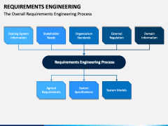 Requirements Engineering PowerPoint and Google Slides Template - PPT Slides