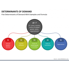 Demand PowerPoint & Google Slides Templates