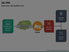 SSL VPN PowerPoint and Google Slides Template - PPT Slides