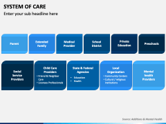 System of Care PowerPoint and Google Slides Template - PPT Slides
