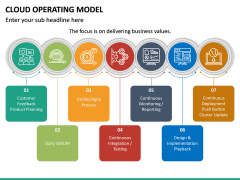 Cloud Operating Model PowerPoint Template | SketchBubble