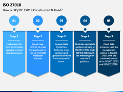 ISO 27018 PowerPoint and Google Slides Template - PPT Slides