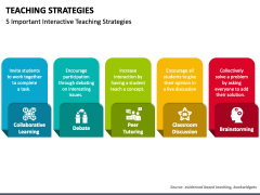 Teaching Strategies PowerPoint and Google Slides Template - PPT Slides