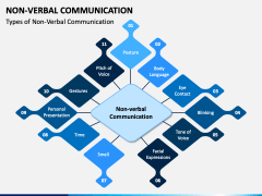 Non Verbal Communication PowerPoint and Google Slides Template - PPT Slides