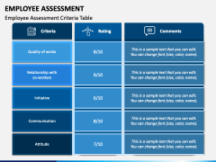 Employee Assessment PowerPoint and Google Slides Template - PPT Slides