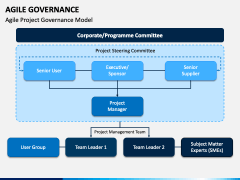 Agile Governance PowerPoint and Google Slides Template - PPT Slides
