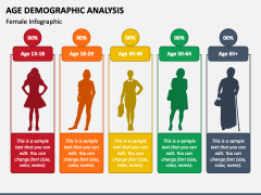Age Demographic Analysis PowerPoint and Google Slides Template - PPT Slides