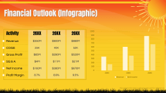 Sun Theme for PowerPoint and Google Slides - PPT Slides