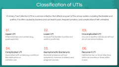 Urinary Tract Infection PowerPoint and Google Slides Template - PPT Slides