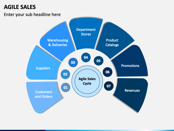 Agile Sales PowerPoint and Google Slides Template - PPT Slides