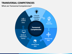 Transversal Competencies PowerPoint and Google Slides Template - PPT Slides