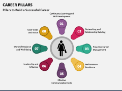 Career Pillars PowerPoint and Google Slides Template - PPT Slides