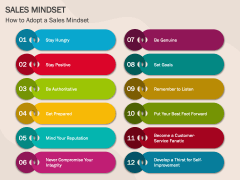 Sales Mindset PowerPoint and Google Slides Template - PPT Slides