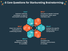 Starbursting Brainstorming PowerPoint and Google Slides Template - PPT ...