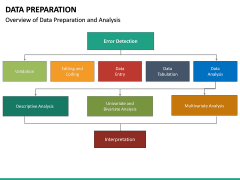 Data Preparation PowerPoint Template | SketchBubble