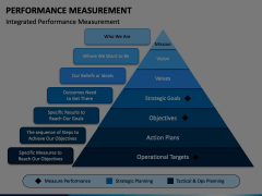Performance Measurement PowerPoint and Google Slides Template - PPT Slides