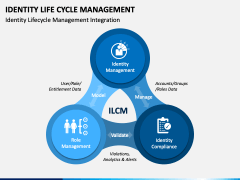 Identity Life Cycle Management PowerPoint and Google Slides Template - PPT Slides