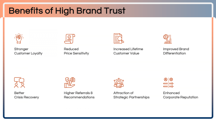 Brand Trust PowerPoint and Google Slides Template - PPT Slides