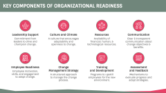 Organizational Readiness PowerPoint and Google Slides Template - PPT Slides