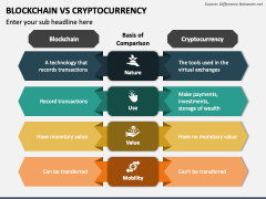 Blockchain Vs Cryptocurrency PowerPoint and Google Slides Template - PPT Slides