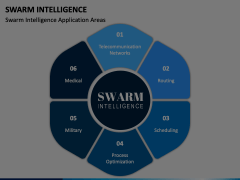 Swarm Intelligence PowerPoint and Google Slides Template - PPT Slides