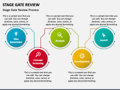 Stage Gate Review PowerPoint and Google Slides Template - PPT Slides