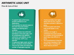 Arithmetic Logic Unit PowerPoint and Google Slides Template - PPT Slides