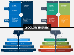 Standard Software Vs Custom Development PowerPoint and Google Slides Template