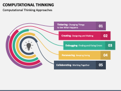 Computational Thinking PowerPoint and Google Slides Template - PPT Slides