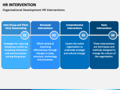 HR Intervention PowerPoint and Google Slides Template - PPT Slides