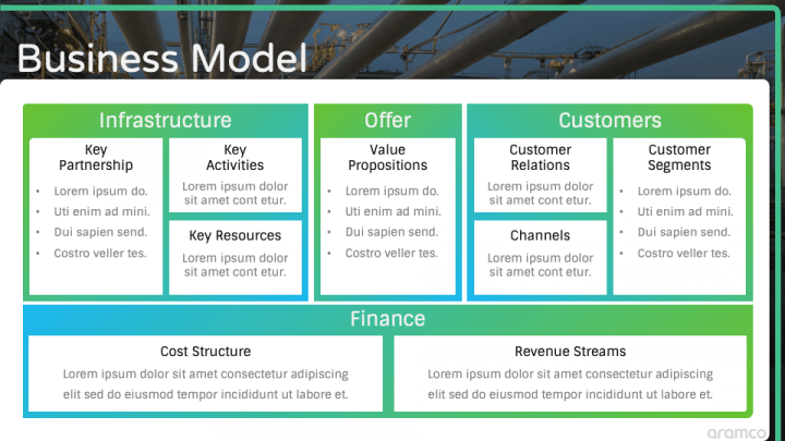Free - Saudi Aramco Case Study PowerPoint and Google Slides Template ...