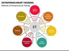 Entrepreneurship Training PowerPoint and Google Slides Template - PPT ...