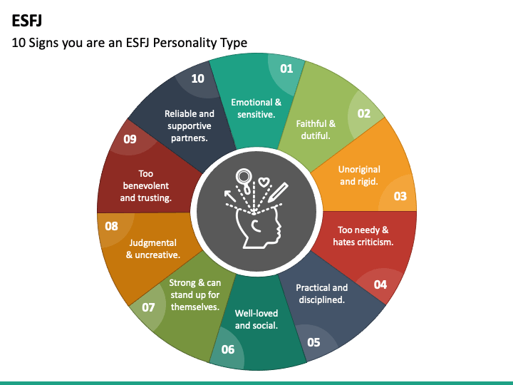 ESFJ PowerPoint and Google Slides Template - PPT Slides