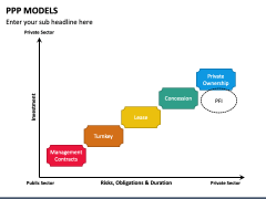 PPP Models PowerPoint and Google Slides Template - PPT Slides