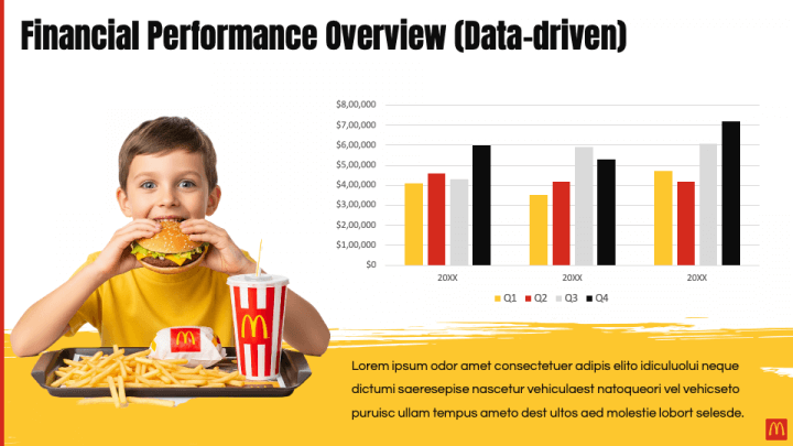 Free - Mcdonald's Case Study PowerPoint and Google Slides Template ...