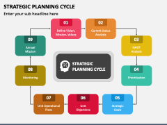 Strategic Planning Cycle PowerPoint and Google Slides Template - PPT Slides